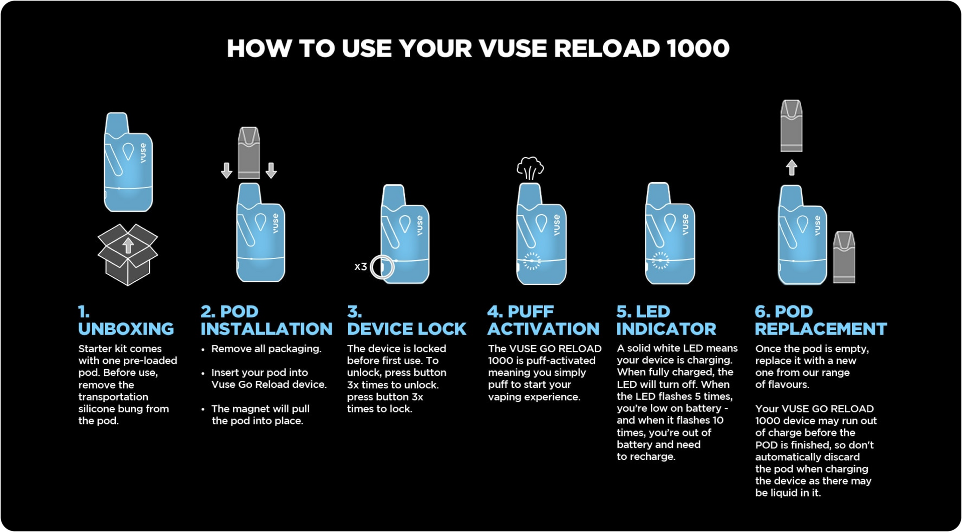 Connected Packaging Reload